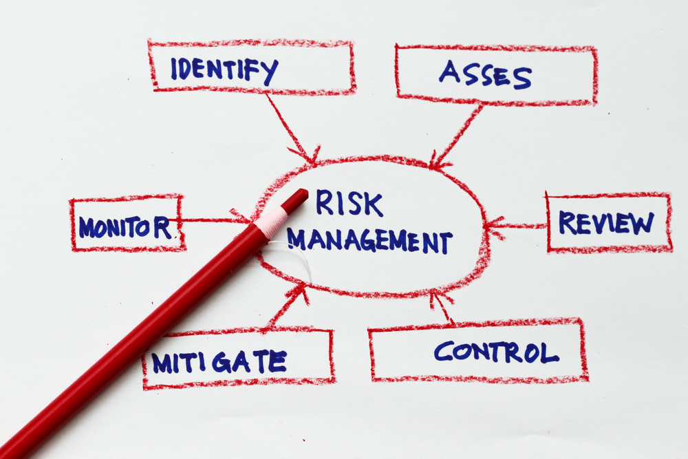 Risk Management |in Georgia | (470) 287-7405 | Mosaic Insurance Group